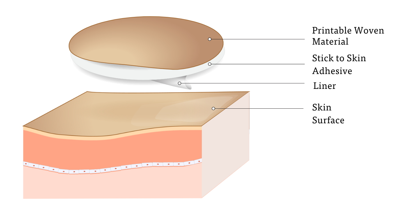 Sticking To Skin Tapes And Patches For Wearable Medical Devices sticking-to-skin-tapes-and-patches-for-wearable-medical-devices